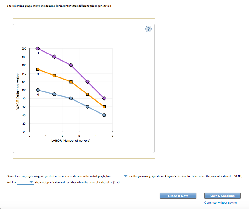 Solved Average: 1/3 Attempts: 1 6. Computing labor | Chegg.com