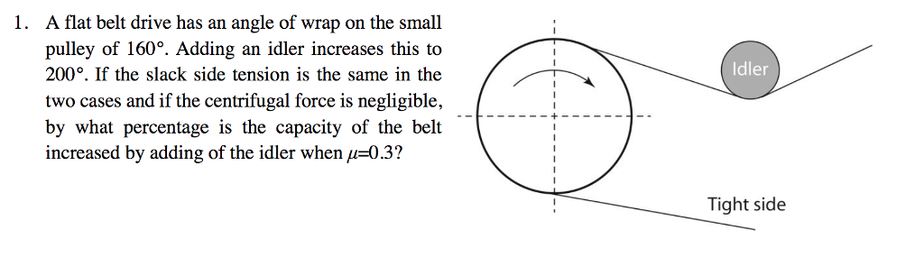 Solved A flat belt drive has an angle of wrap on the small | Chegg.com
