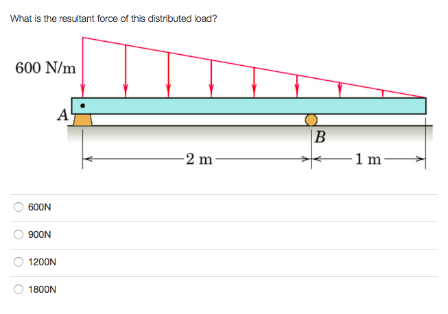 Solved What is the resultant force of this distributed load? | Chegg.com