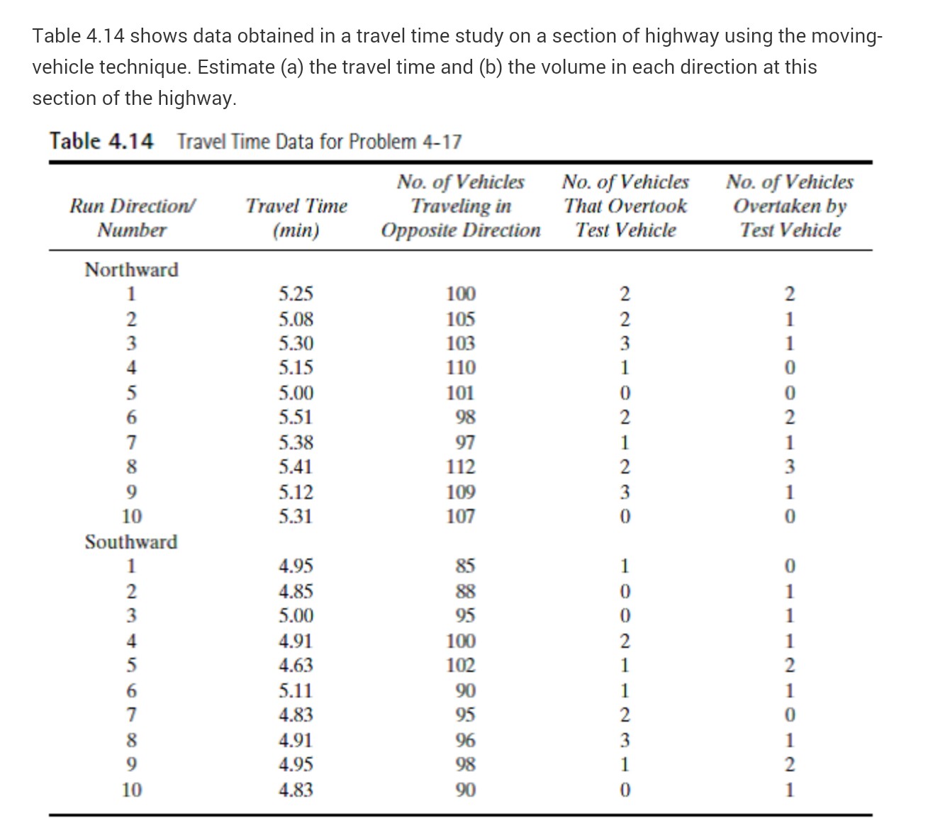 Solved Table 4.14 shows data obtained in a travel time study | Chegg.com