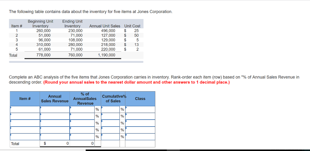 Solved The following table contains data about the inventory | Chegg.com