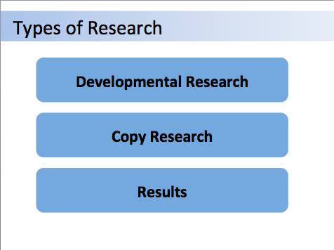 Solved Types of Research Developmental Research Copy | Chegg.com