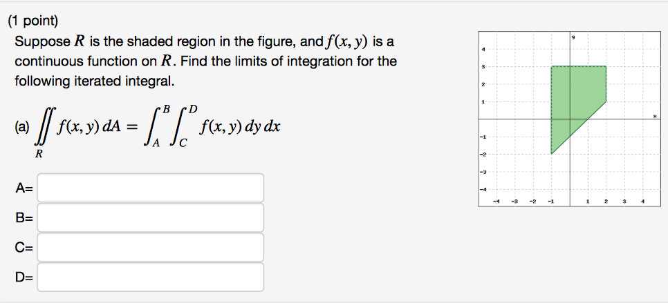 Solved (1 point) Suppose R is the shaded region in the | Chegg.com