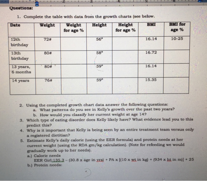 Solved Complete the table with data from the growth charts | Chegg.com
