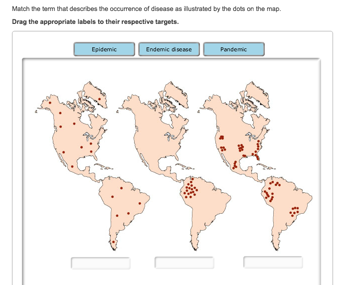 Solved Match the term that describes the occurrence of | Chegg.com