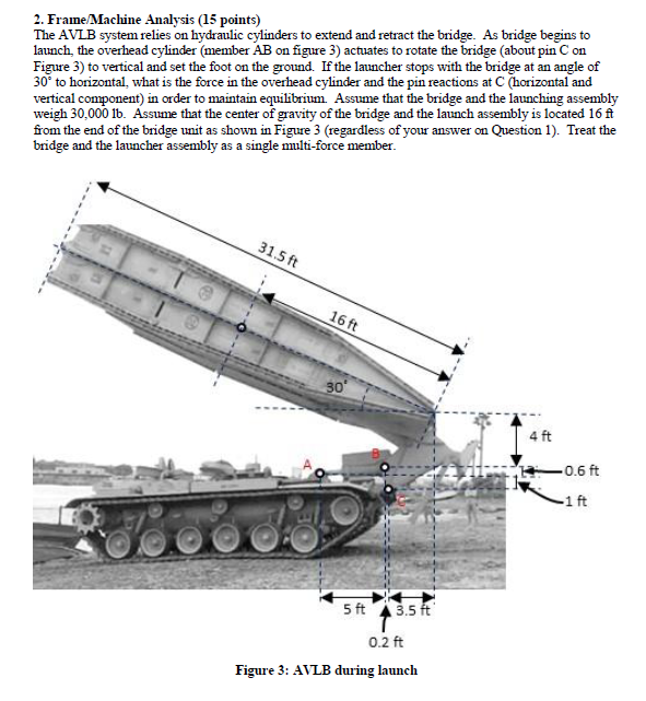 2. Frame/Machine Analysis (15 points) The AVLB system | Chegg.com