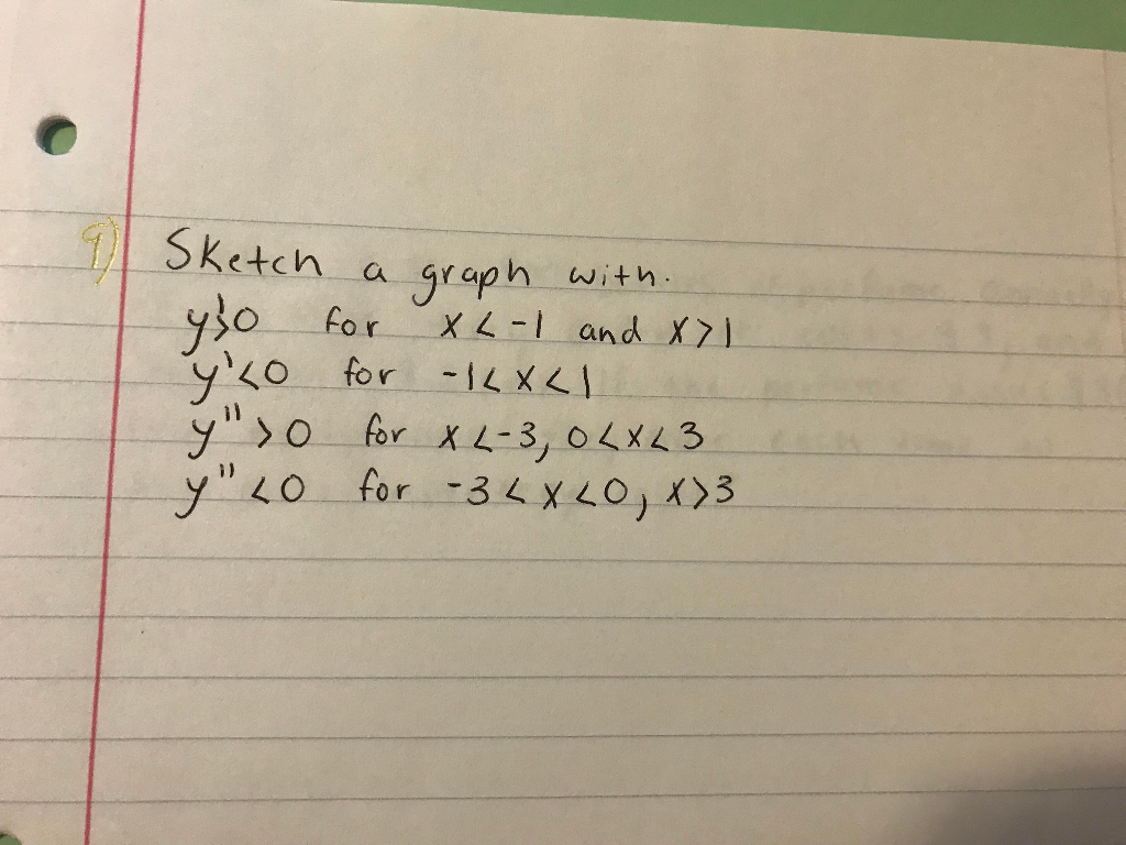 Solved Sketch a qrph with a Graph with O for Xand X7 an d | Chegg.com