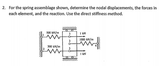 Solved For the spring assemblage shown, determine the nodal | Chegg.com