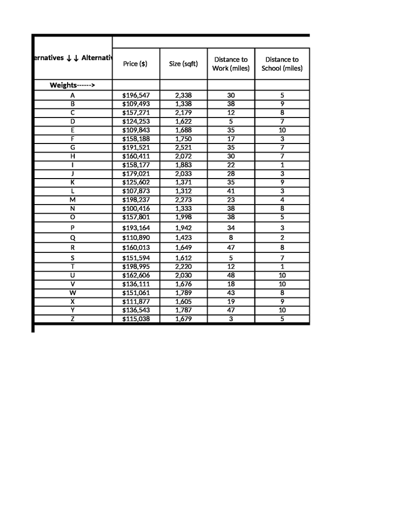 Solved EMGT 609-45 Engineering Cost Analysis Homework # 8 | Chegg.com
