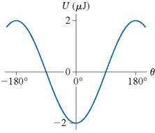 Solved The graph shows the potential energy of an electric | Chegg.com