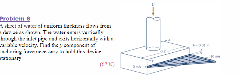 Solved A sheet of water of uniform thickness flows from | Chegg.com