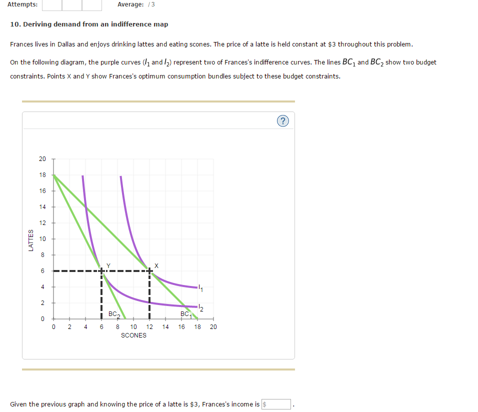 Solved Average: 3 Attempts: 10. Deriving demand from an | Chegg.com