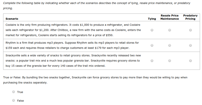 Solved Complete the following table by indicating whether | Chegg.com