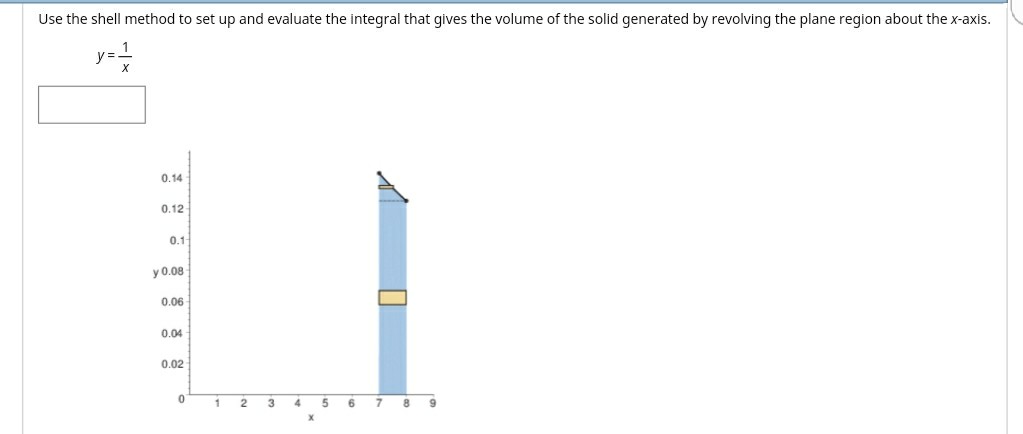 Solved Use the shell method to set up and evaluate the | Chegg.com