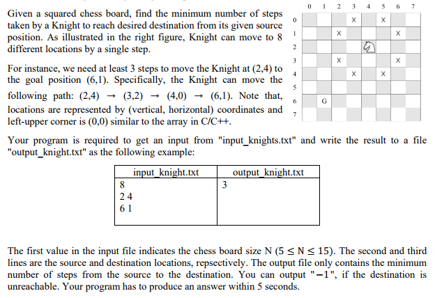 Solved Given a squared chess board, find the minimum number | Chegg.com