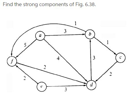 Solved Find the strong components of Fig. 6.38. | Chegg.com