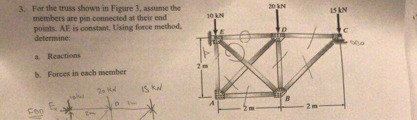 Solved 20 kN For the truss shown in Figure 3, assume the | Chegg.com