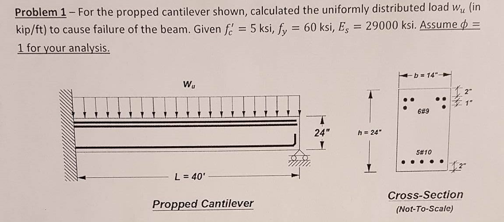Solved For the propped cantilever shown, calculated the | Chegg.com