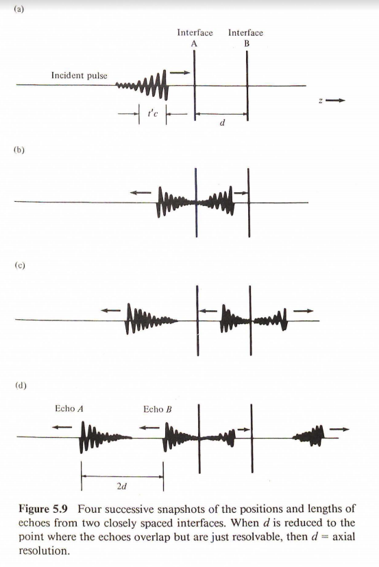 Using Figure 5.9, derive Equation (5.24) for axial | Chegg.com