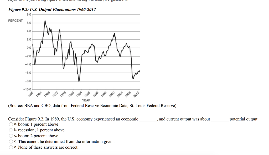 Solved Figure 9.1: output versus Time OUTPUT Potential | Chegg.com