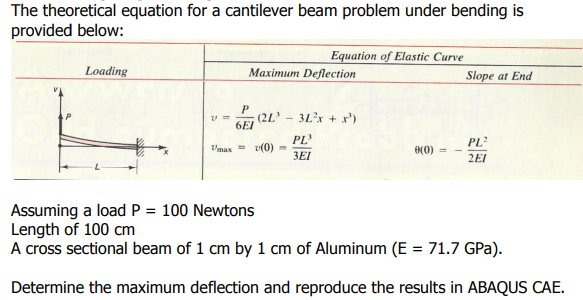 Solved The theoretical equation for a cantilever beam | Chegg.com