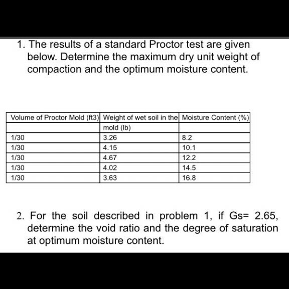 Solved 1. The results of a standard Proctor test are given | Chegg.com