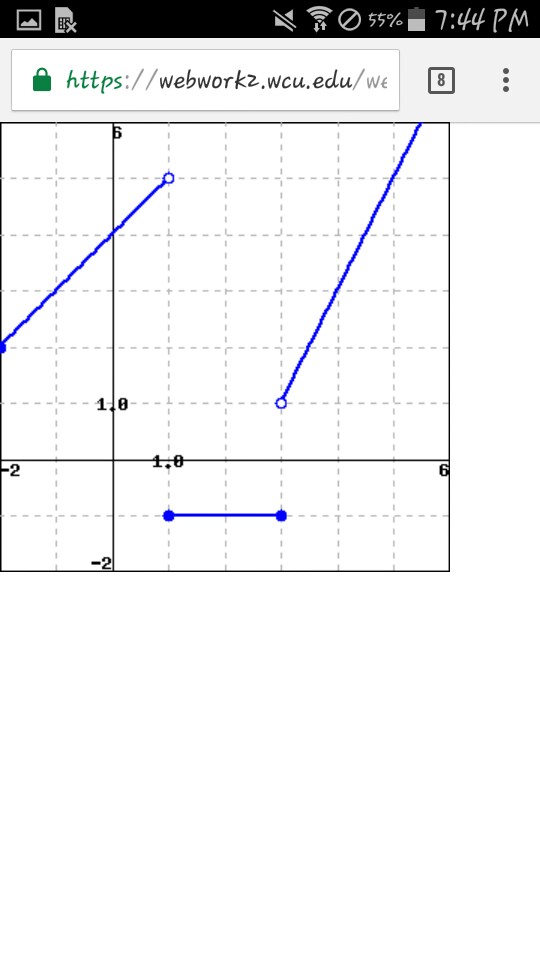 Solved (1 point) Note: click on graph for larger version in | Chegg.com