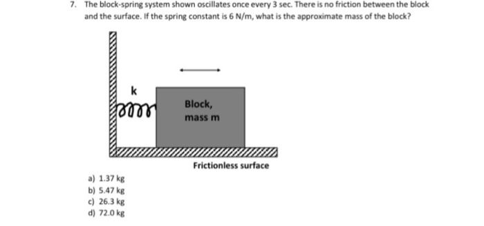 Solved The block-spring system shown oscillates once every 3 | Chegg.com