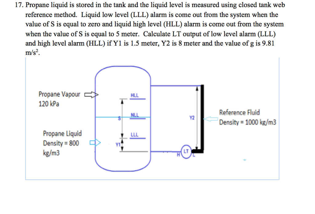 17. Propane liquid is stored in the tank and the | Chegg.com
