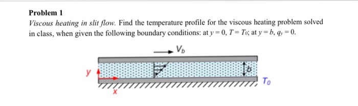Solved Problem 1 Viscous heating in slit flow. Find the | Chegg.com