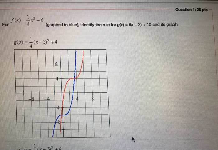 Solved For f (x) = 1 / 4 x^3 - 6 For (graphed in blue), | Chegg.com
