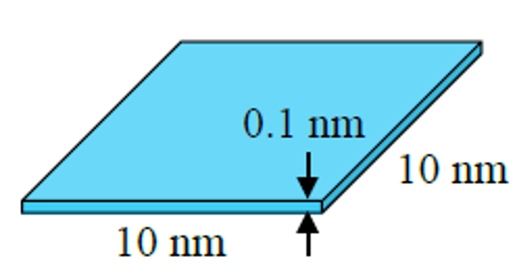 Solved We want to use a 3D infinite potential well to model | Chegg.com
