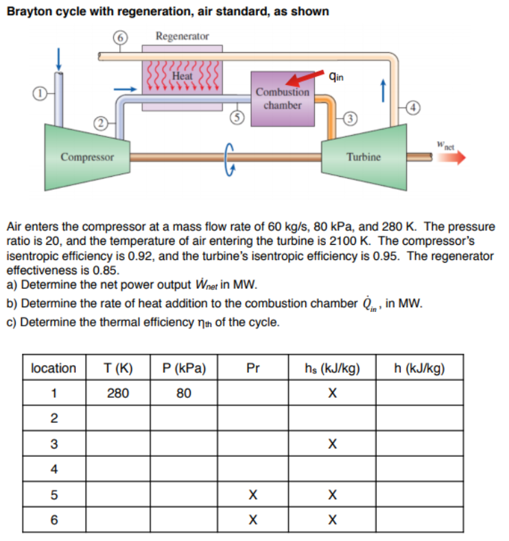 Solved Brayton cycle with regeneration, air standard, as | Chegg.com