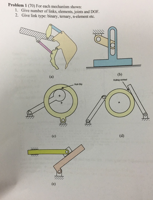 Solved For each mechanism shown: give the number of links, | Chegg.com