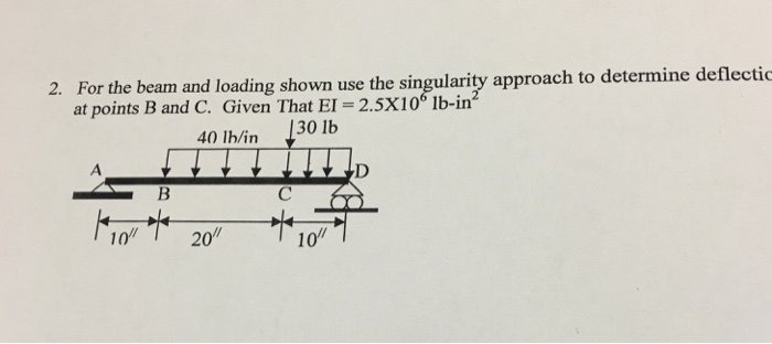 Solved For the beam and loading shown use the singularity | Chegg.com