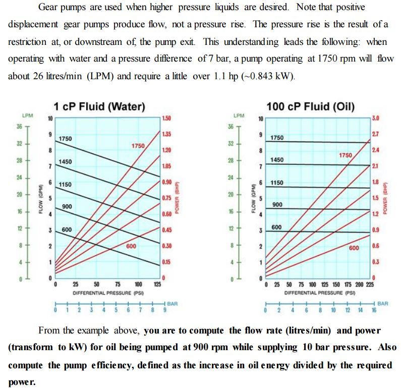 Solved Gear pumps are used when higher pressure liquids are | Chegg.com