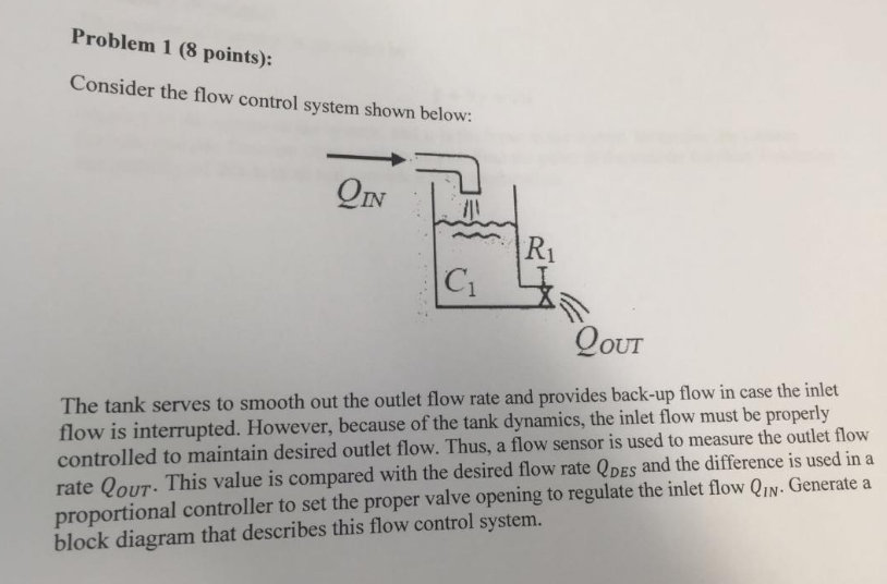 Solved Consider the flow control system shown below: The | Chegg.com