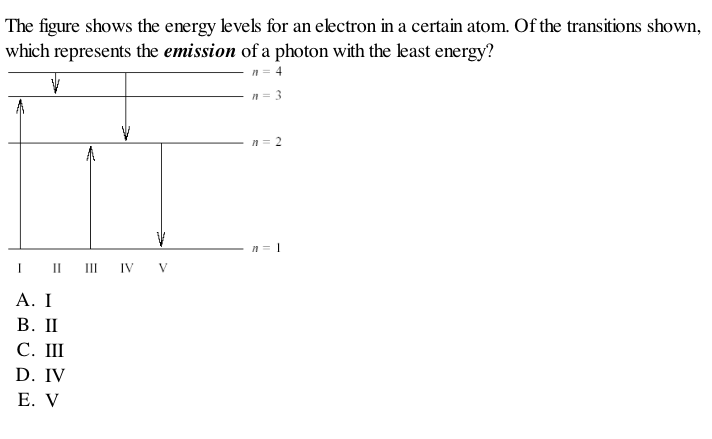 Solved The figure shows the energy levels for an electron in | Chegg.com