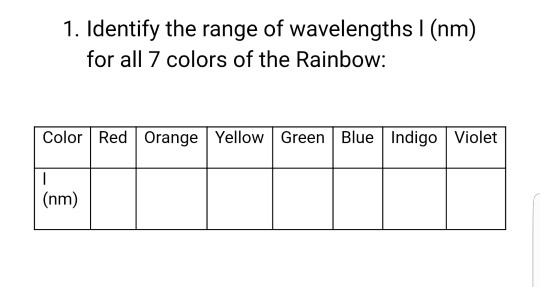Solved 1. Identify the range of wavelengths I (nm) for all 7 | Chegg.com