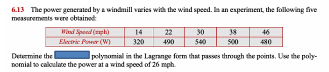 Solved The power generated by a windmill varies with the | Chegg.com