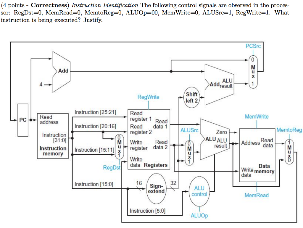 Solved Instruction Identification The Following Control