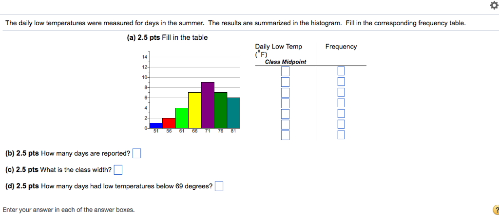 Solved The daily low temperatures were measured for days in | Chegg.com