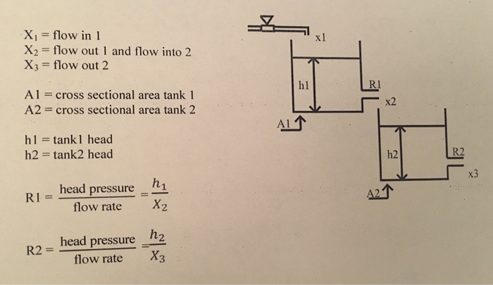 Solved X_1 = flow in 1 X_2 = flow out I and How into 2 X_3 = | Chegg.com