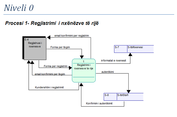 Hello i need an DFD(data flow diagram) for ecommerce | Chegg.com