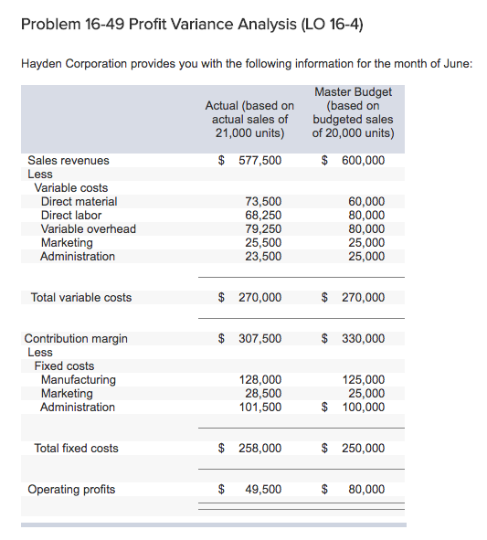 Solved Problem 16-49 Profit Variance Analysis (LO 16-4) | Chegg.com