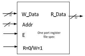 Design an 8x32 single port register. Single port | Chegg.com