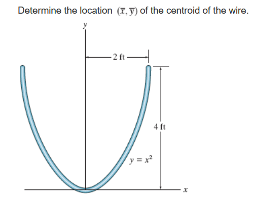 Solved Determine the location (T,y of the centroid of the | Chegg.com
