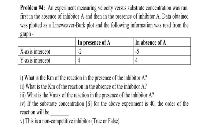 Solved An experiment measuring velocity versus substrate | Chegg.com