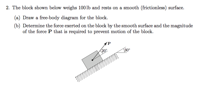 Solved The block shown below weighs 1001b and rests on a | Chegg.com