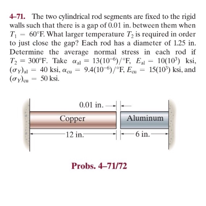 Solved The two cylindrical rod segments are fixed to the | Chegg.com